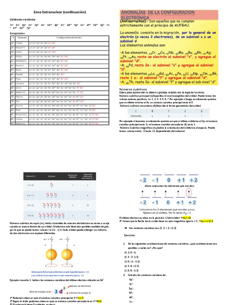 Zona Extranuclear | PDF | Orbital atómico | Mecánica cuántica