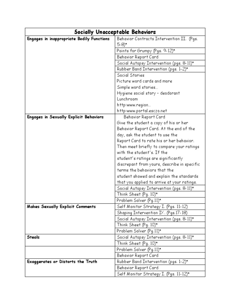 Social Skills & Behavior Interventions | PDF | Applied Psychology ...