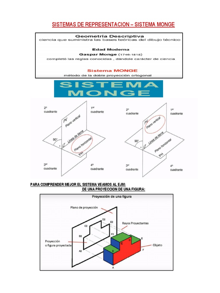 Geometría Descriptiva - SISTEMAS DE REPRESENTACION-Gaspar MONGE | PDF