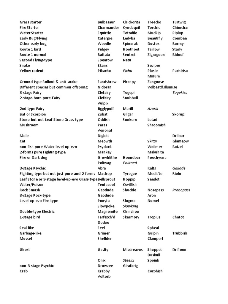 Archetypes | PDF | Nintendo Franchises | Series Of Children's Books