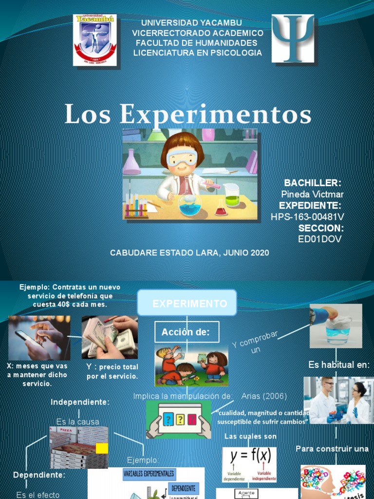 Mapa Mental Experimento | PDF