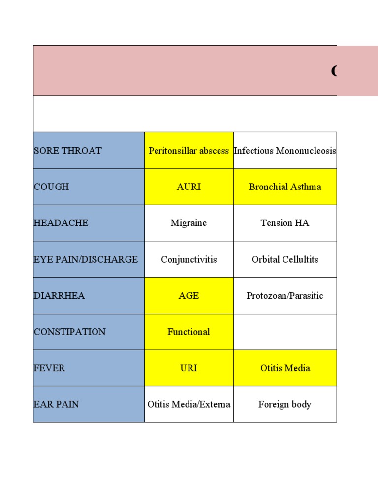 Common Pediatric Illnesses Overview | PDF | Infection | Epidemiology