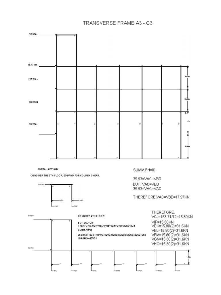 Transverse Frame A3 - G3: SUMM - FH 0) 35.93 VAC+VBD But, Vac VBD 35.93 ...