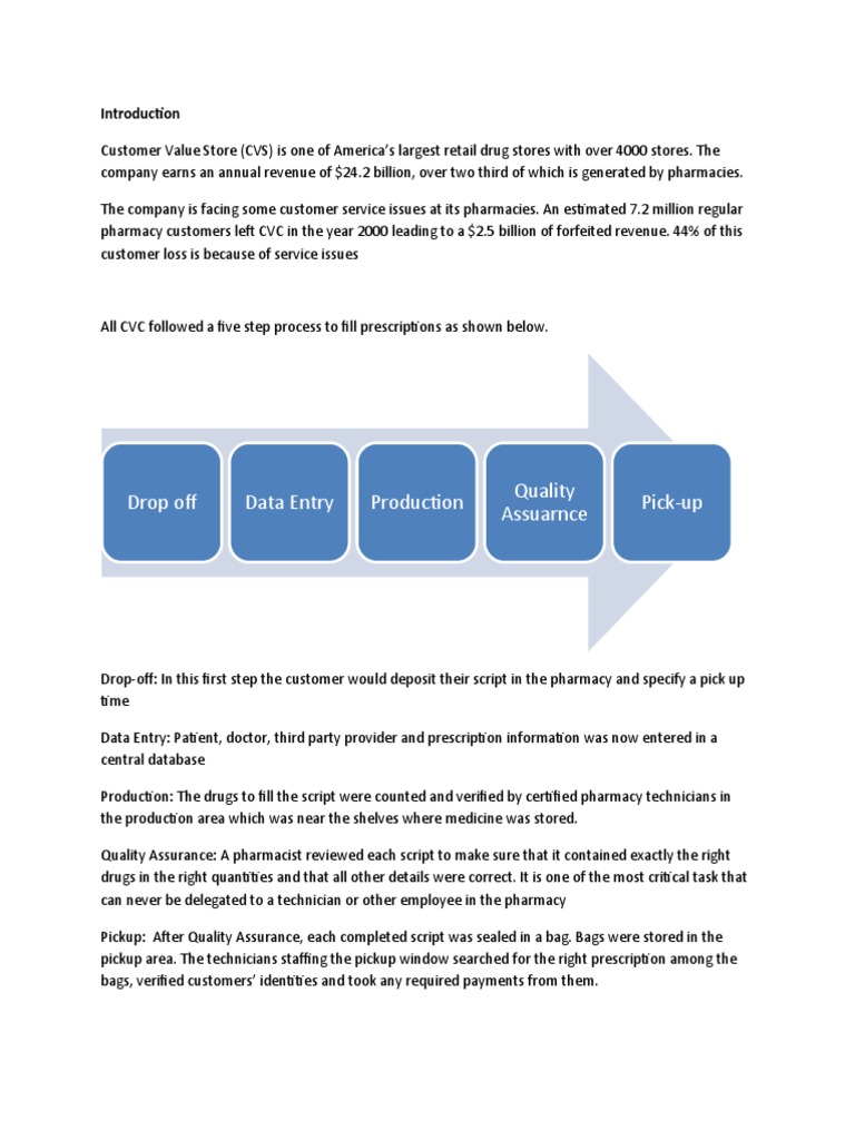 CVS Case | PDF | Pharmacy | Medical Prescription