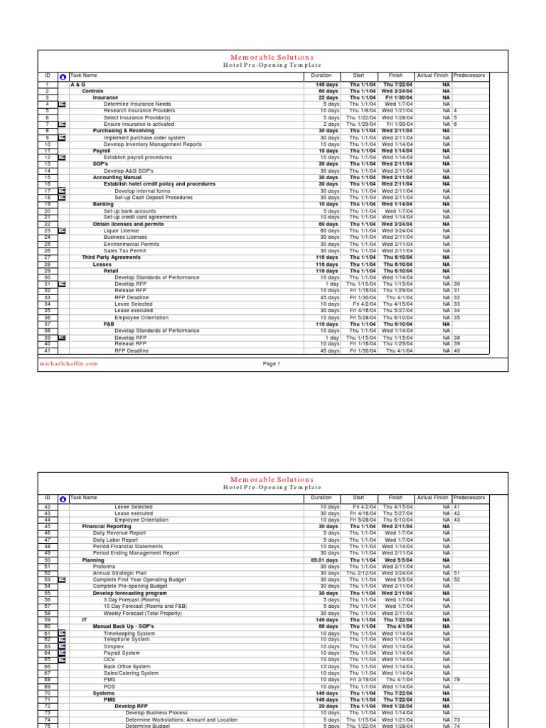 Hotel Pre-Opening Checklist Template | PDF | General Manager | Credit Card