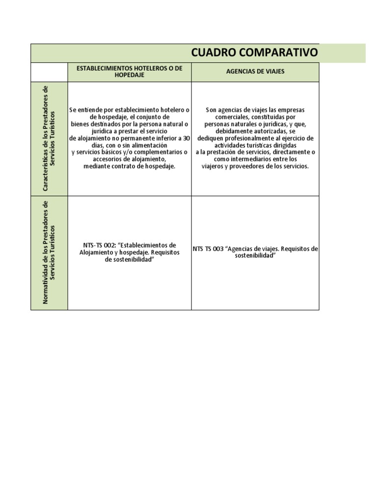 Cuadro Comparativo Características y Normatividad de Los Prestadores de Servicio Turístico | PDF ...