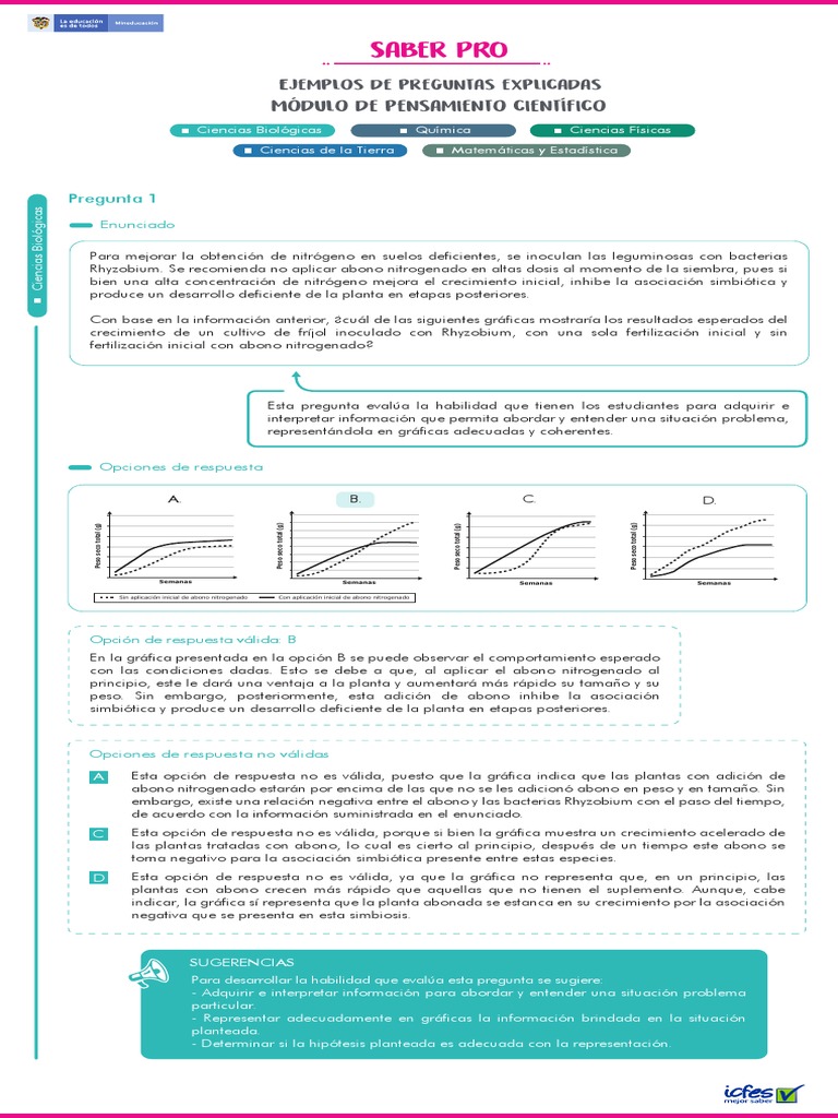 Preguntas Explicadas Pensamiento Científico Saber Pro | PDF | Fluorescencia | Fertilizante