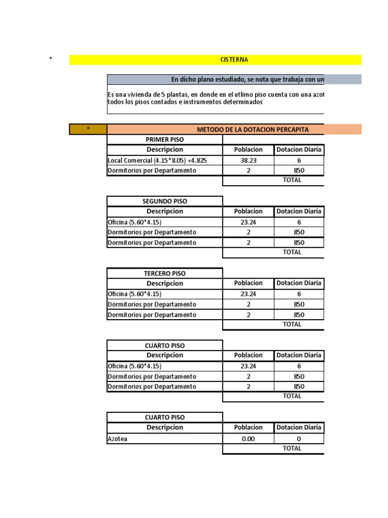 Calculo de Volumenes y Dimensiones de La Cisterna y Tanque Elevado | PDF