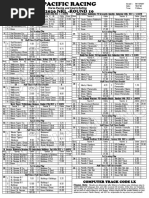 NRL R1-Pacific Racing | PDF | Rugby League Teams | Rugby League