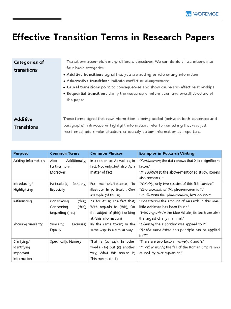 Effective Transition Terms in Research Papers: Categories of ...