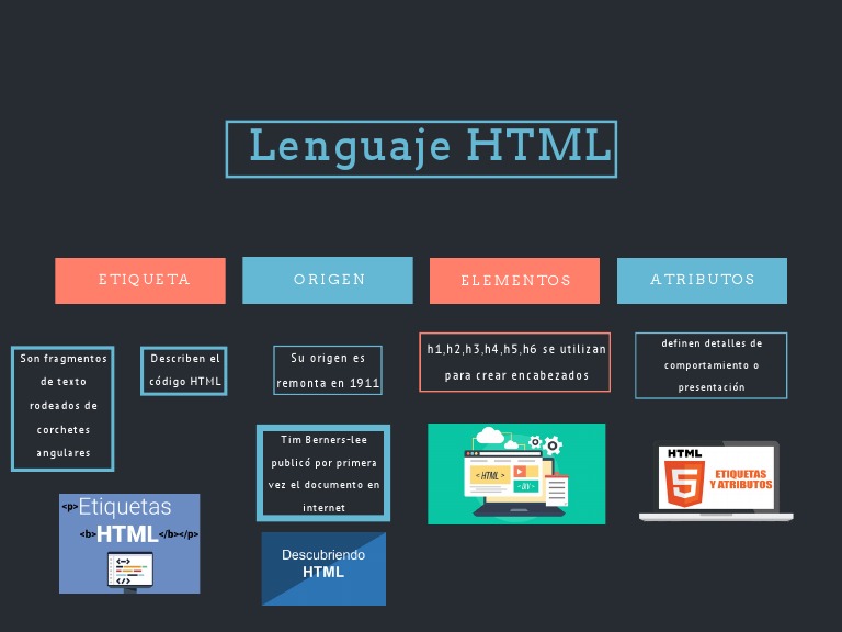 Mapa Conceptual HTML PDF | PDF