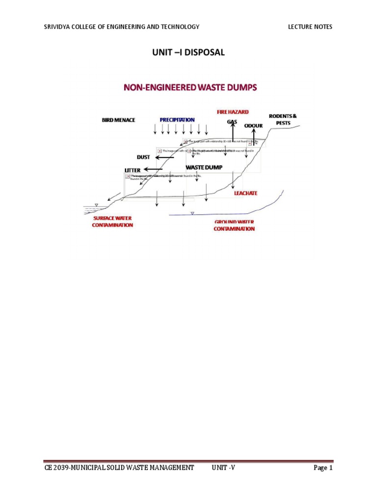 Unit - I Disposal: Srividya College of Engineering and Technology ...