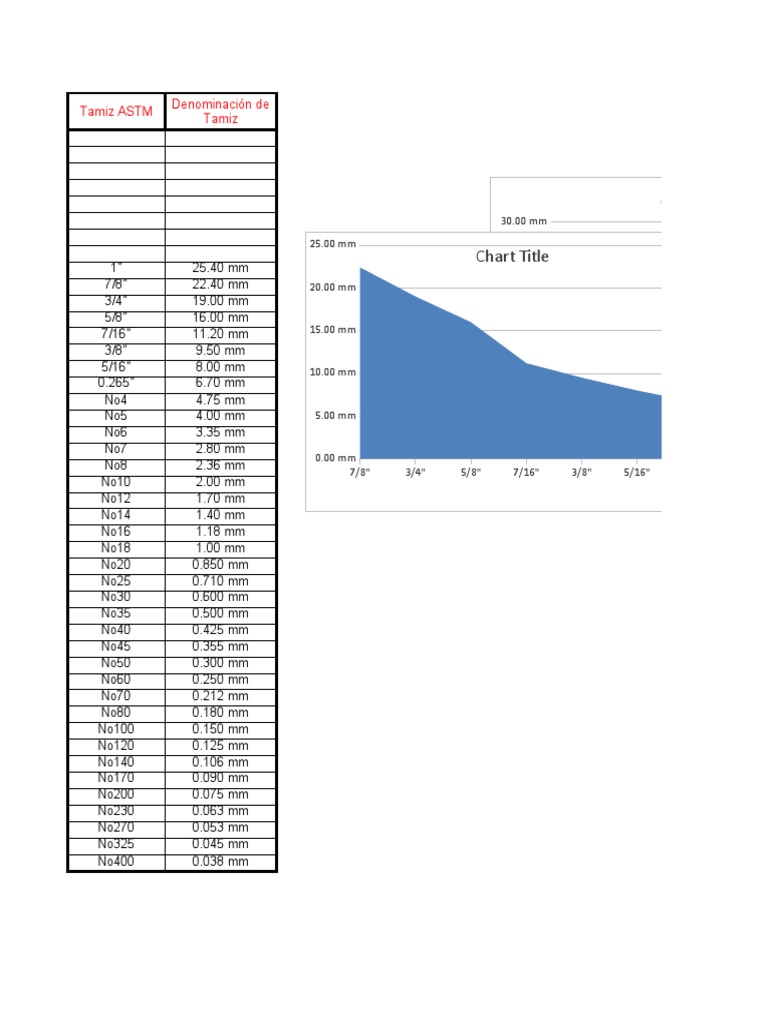 ASTM Sieve Sizes Chart | PDF