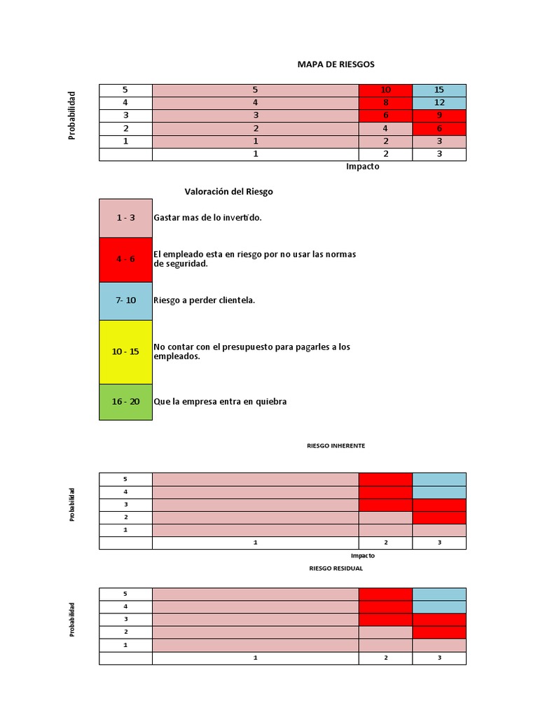 Mapa de Calor o Matriz de Riesgos | PDF