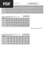 Intake and Output Chart | PDF
