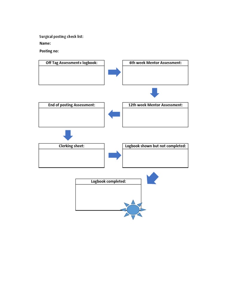Surgical Posting Checklist | PDF