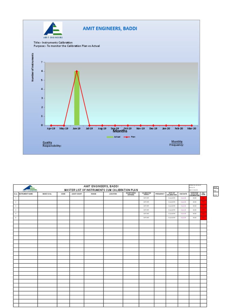 AE-QA-09 - Master List of Instrument Cum Calibration Plan | PDF ...