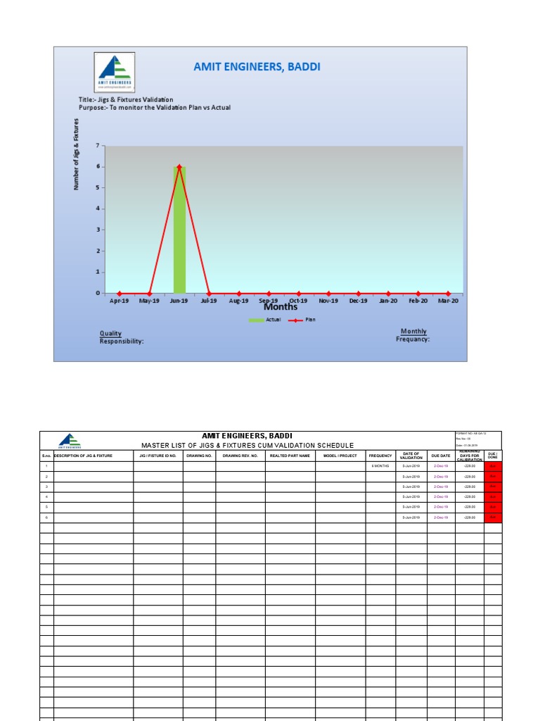AE-QA-12 - List of Jigs & Fixtures Cum Validation Schedule | PDF