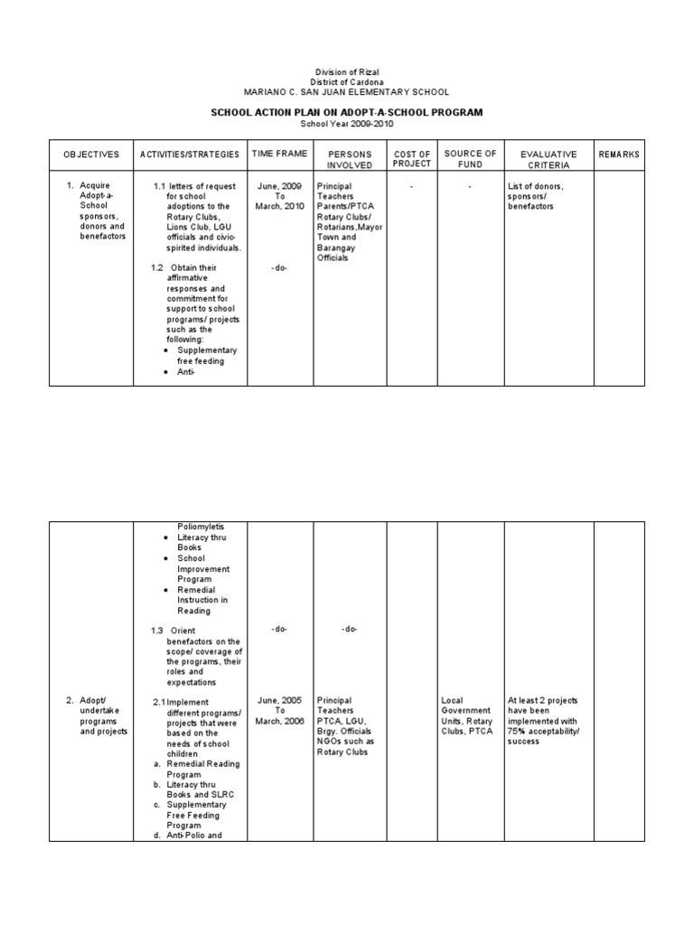 School Action Plan On Adopt-A-School Program | PDF | Behavior Modification | Cognition