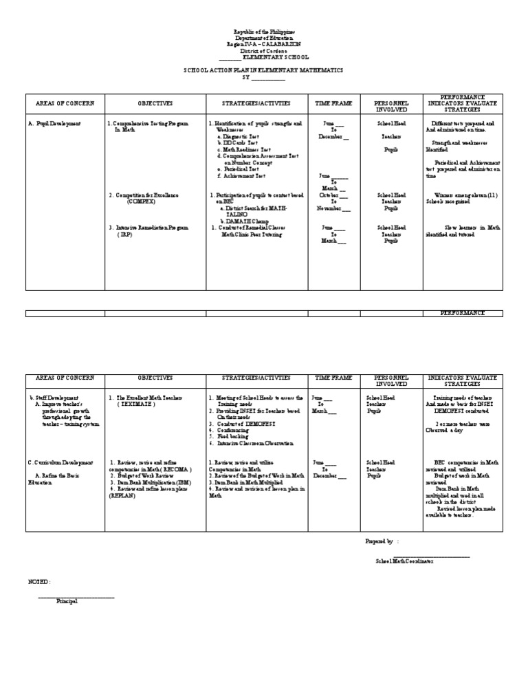 District of Cardona - Elementary School School Action Plan in ...