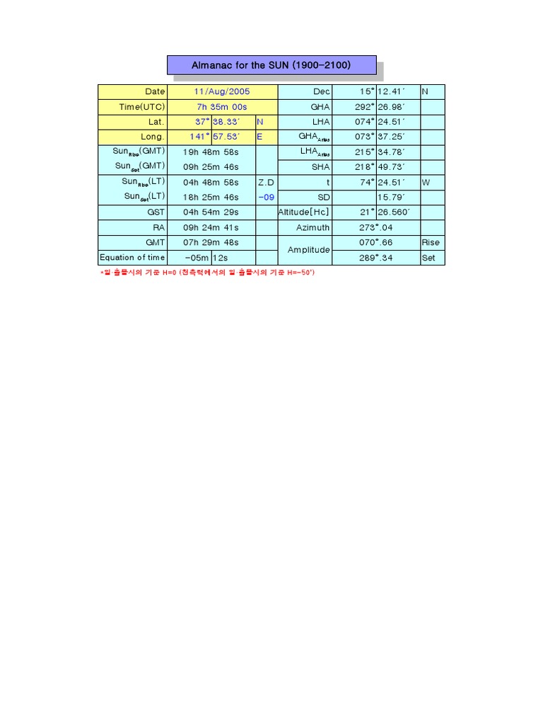 Gyro and Compass Error Calculations | PDF | Physical Quantities | Physics