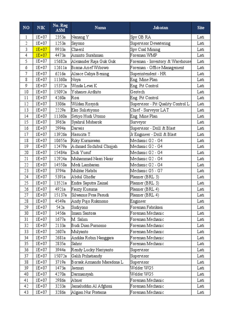 List Peserta Rapid Test BUMA Lati | PDF | Economic Sectors | Mining