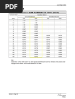 Metric Key Keyway Dimensions - Engineers Edge PDF | PDF | Software ...