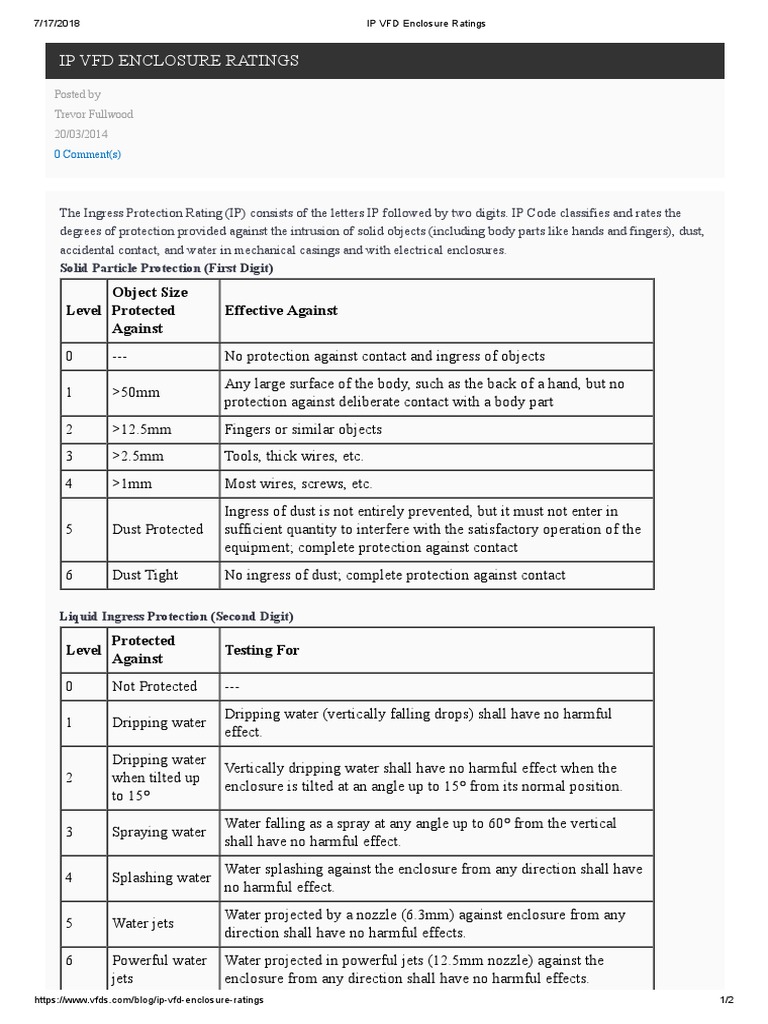 Understanding Dust Tight VFD Enclosures | PDF | Applied And ...