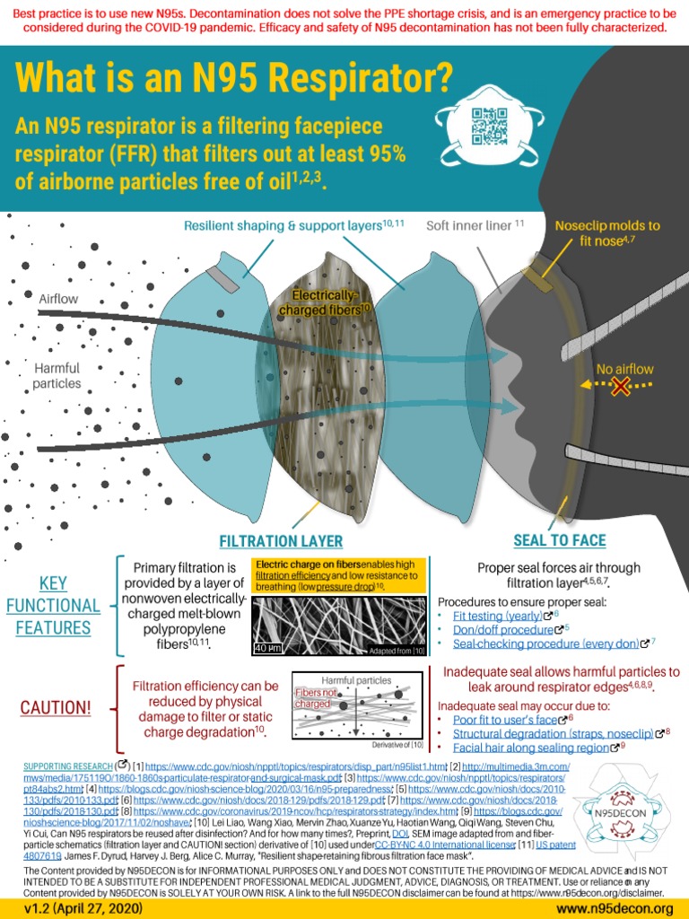 N95 Schematic Release v15 | PDF