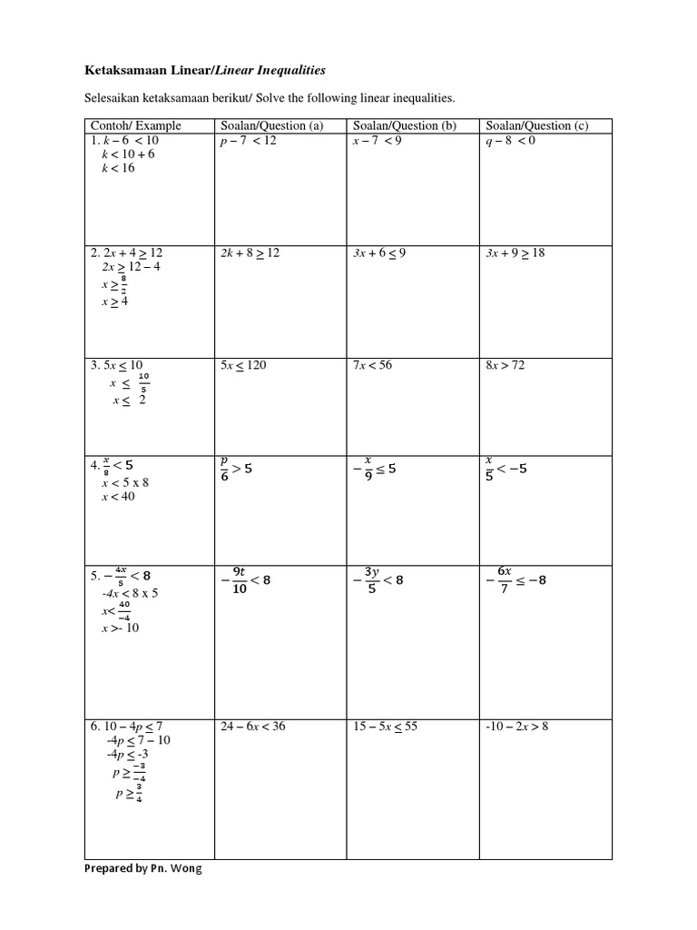 Bab 7 Ketaksamaan Linear Chapter 7 Linear Inequality PDF | PDF ...
