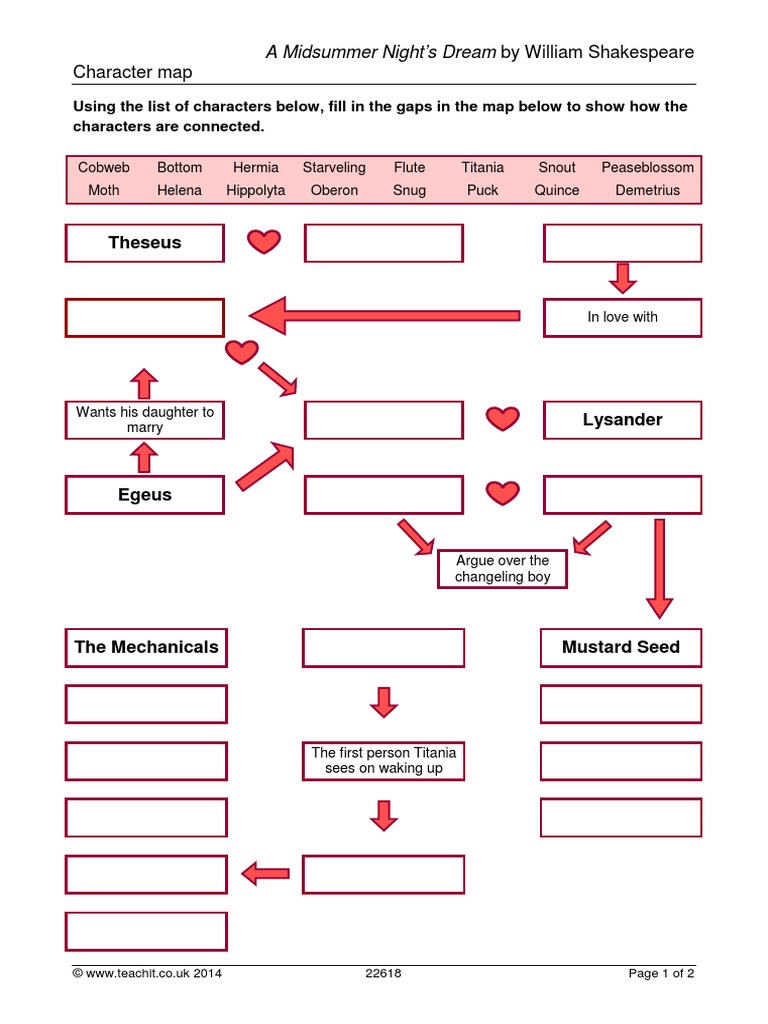 King Lear Character Map A Midsummers Night Dream Charactor Map PDF