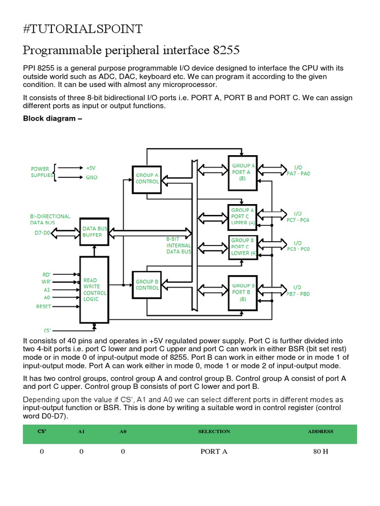 #Tutorialspoint Programmable Peripheral Interface 8255: Block Diagram | Download Free PDF ...