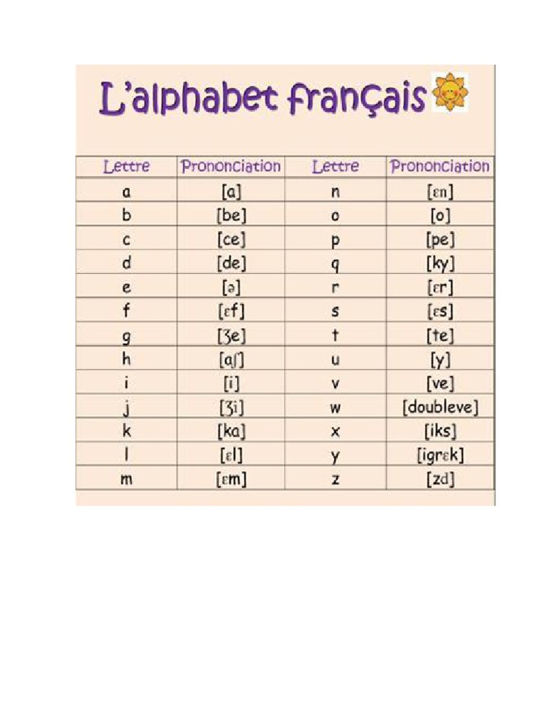 Alfabeto Frances