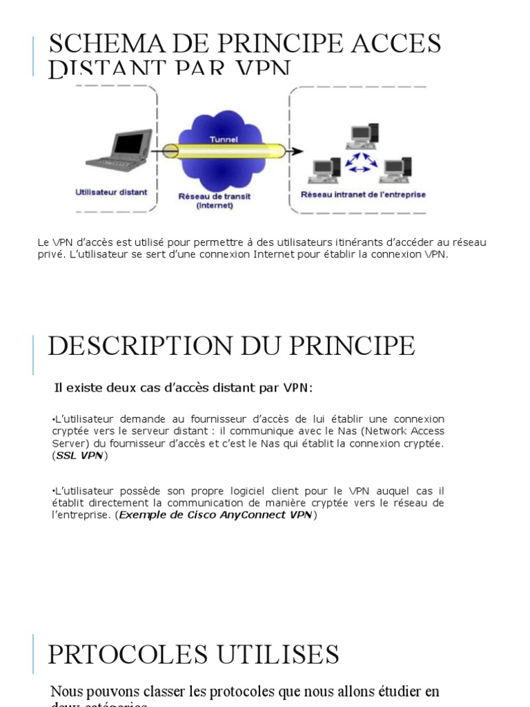 Principe Acces Distant Par VPN | PDF | Ordinateurs