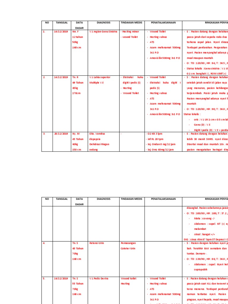 Borang Iship | PDF