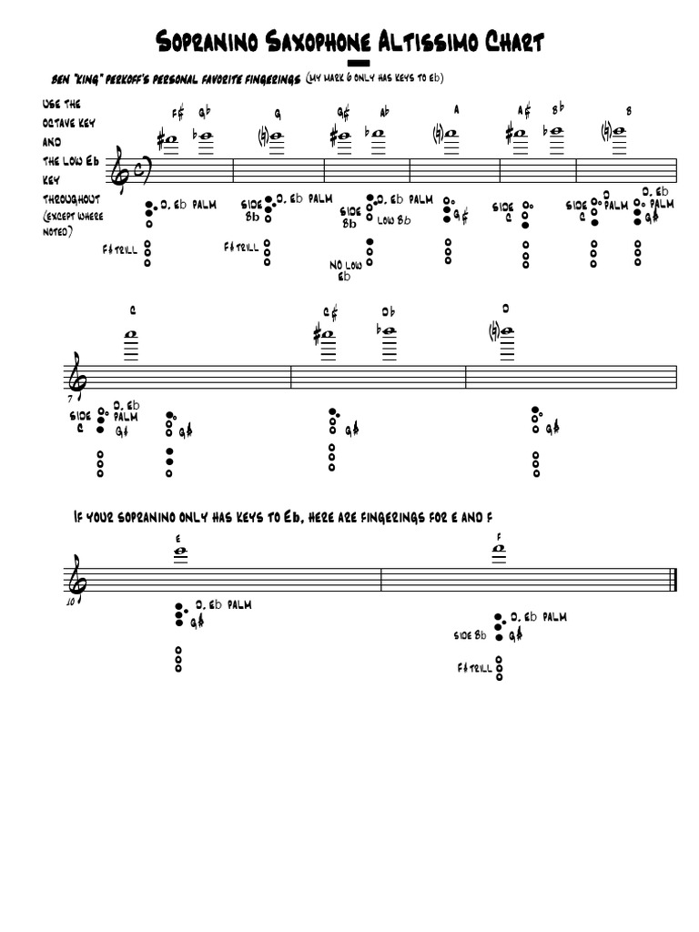 Sopranino Sax Altissimo Chart PDF | PDF | Saxophone | Woodwind Instruments