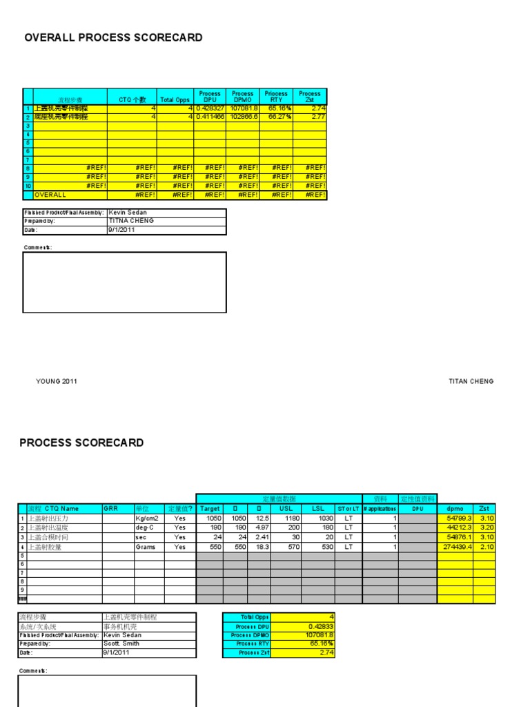 3 Overall Process Scorecard事务机 | PDF