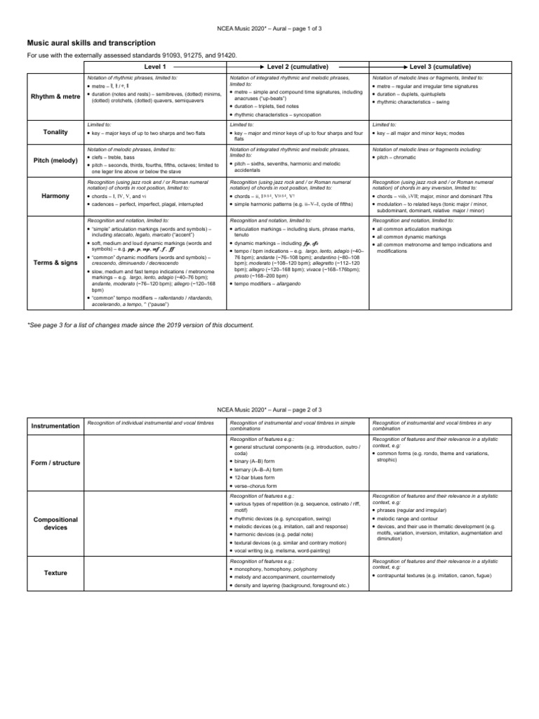 Music Aural Skills and Transcription: Level 1 Level 2 (Cumulative ...