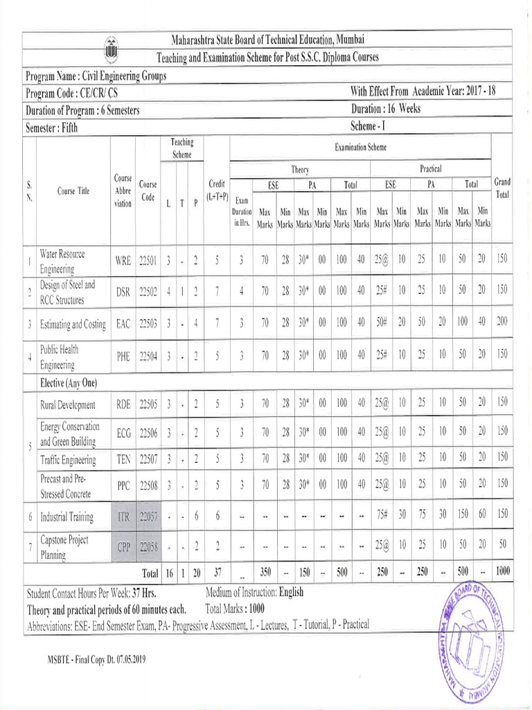 I Scheme Syllabus Fifth Semester Civil EngineeringCE CR CS Part 1 | PDF