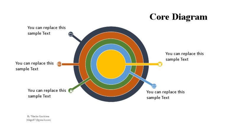 Core Diagram Overview by Tibebu Goshime | PDF