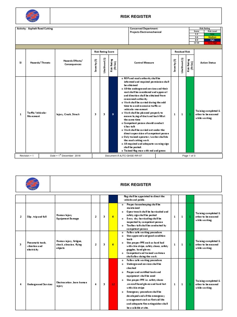 Asphalt Road Cutting Risk Assessment | PDF | Personal Protective ...