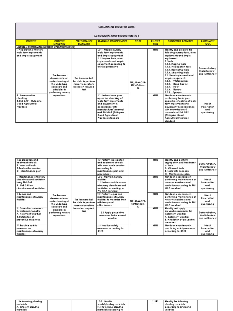 Activity Task Analysis BOW PDF | PDF | Plant Nursery | Grafting