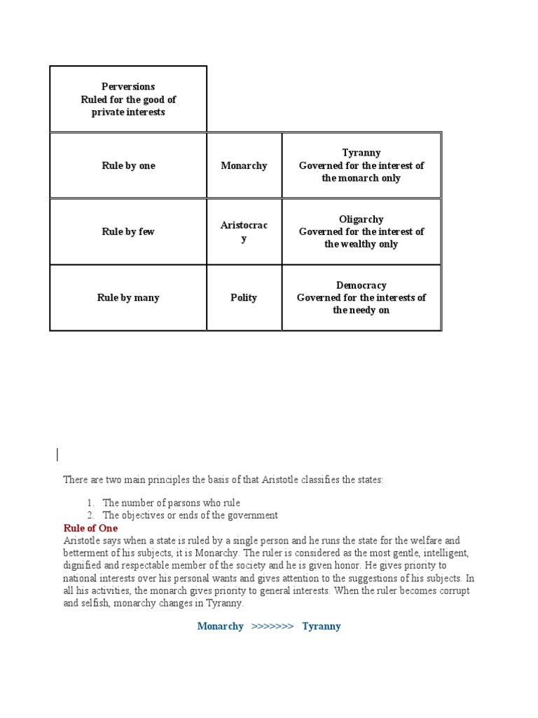 Aristotle Classification of Governments | PDF | Tyrant | Democracy