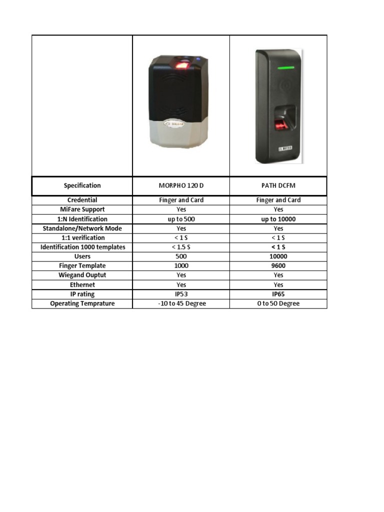 Morpho Vs Matrix | PDF