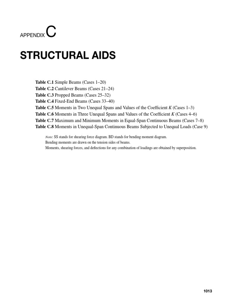 02 - Structural Aid PDF | Download Free PDF | Beam (Structure) | Bending