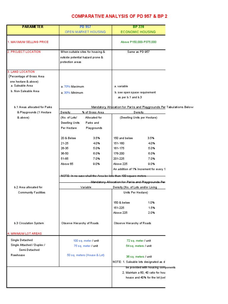 Comparative Analysis of PD 957 & BP 2: Parameter | PDF | Road Surface ...