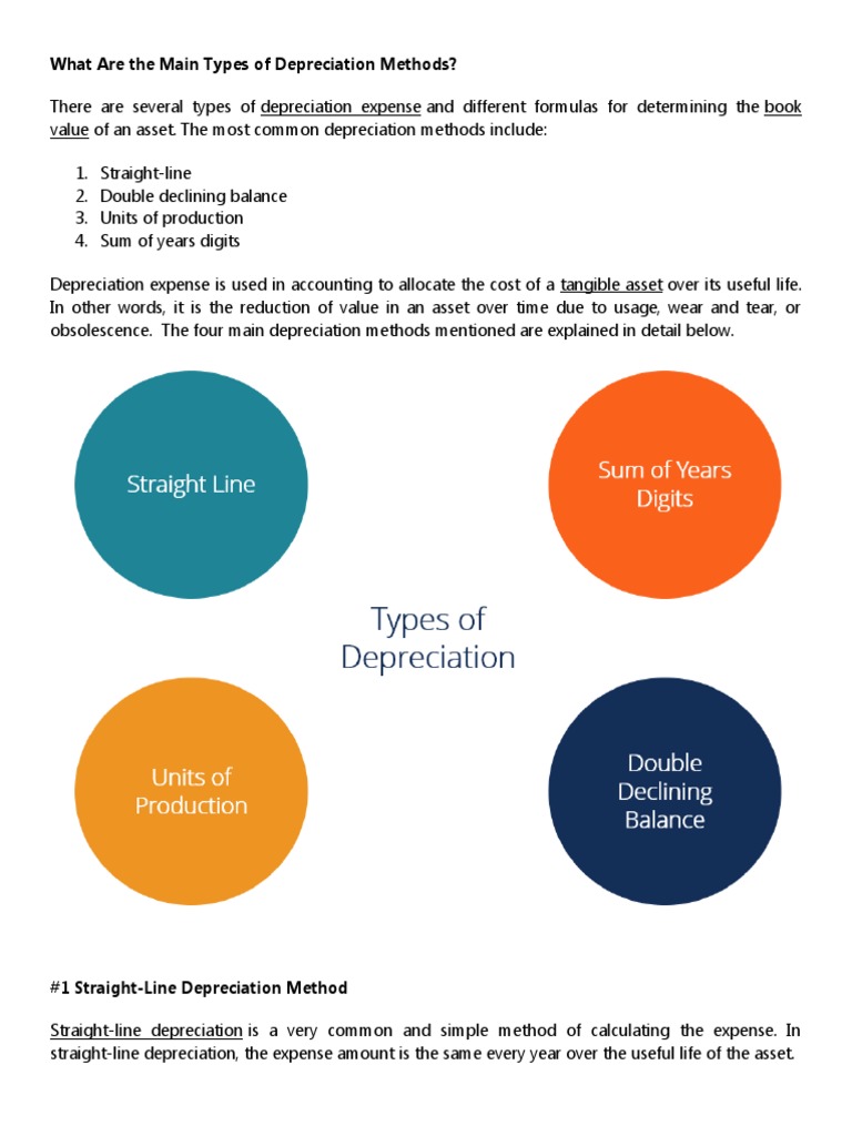 What Are The Main Types of Depreciation Methods? | PDF | Book Value ...