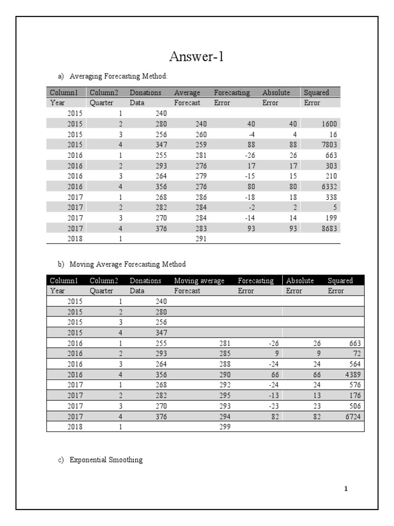 Answer-1: Column1 Column2 Donations Moving Average Forecasting Absolute Squared | PDF ...