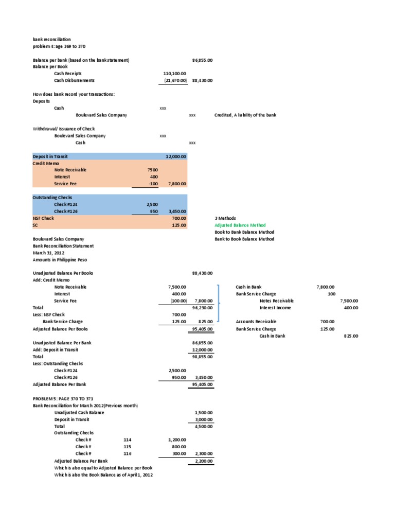 Bank Reconciliation - Solutions To Problem 4 and 5 | PDF | Deposit ...