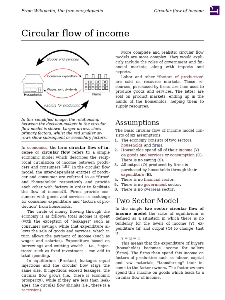 Circular Flow of Income | PDF | Macroeconomics | Economics